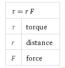 Torque formula smaller | b-reddy.org