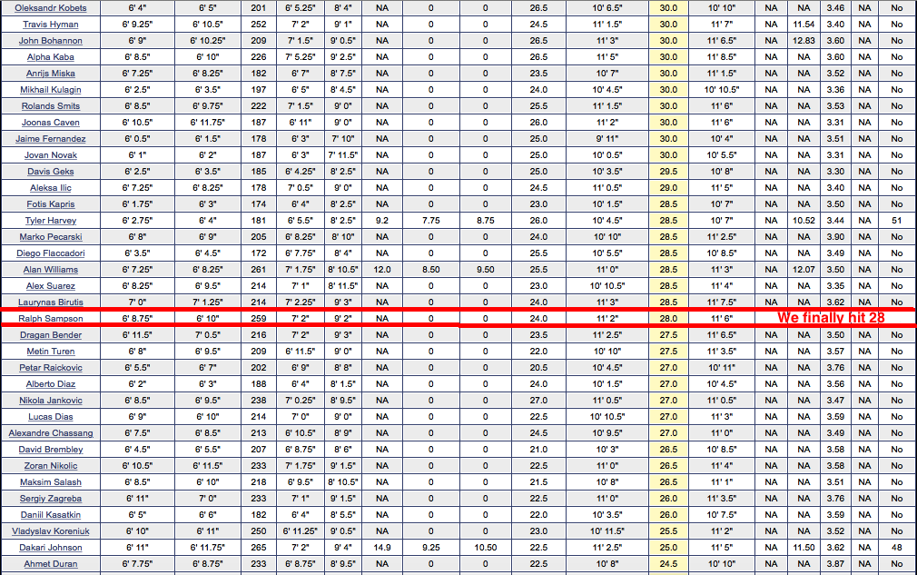 NBA combine jumping 4 with outline | b-reddy.org