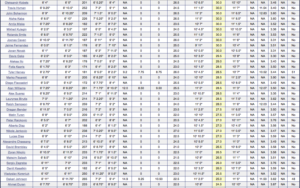 NBA combine jumping 4 | b-reddy.org