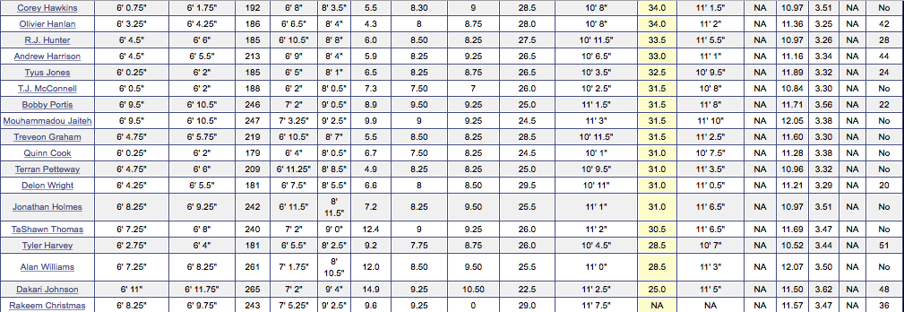 NBA combine max jump 2 | b-reddy.org