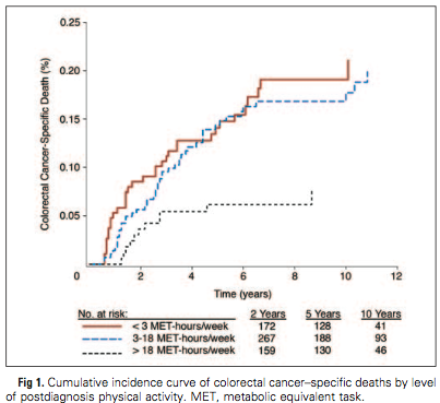 prostate cancer specific mortality graph | b-reddy.org
