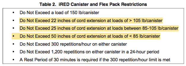 iRED lift capabilities | b-reddy.org