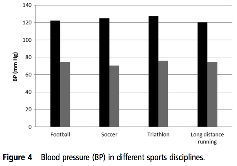 We shouldn’t view strength training as cardio | b-reddy.org