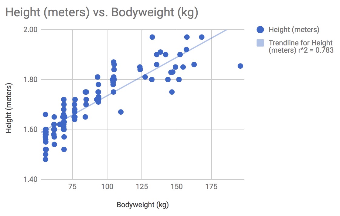 How And Why Height Impacts Strength B Reddy Org